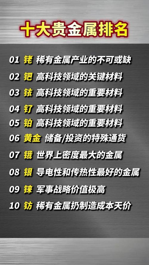 十大最贵的金属排名图标