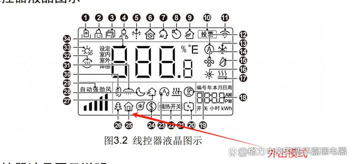 格力空调风管机开关面板说明书图标