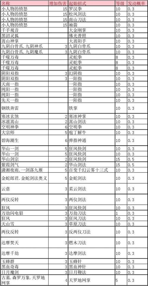 金庸群侠传X指令大全图标