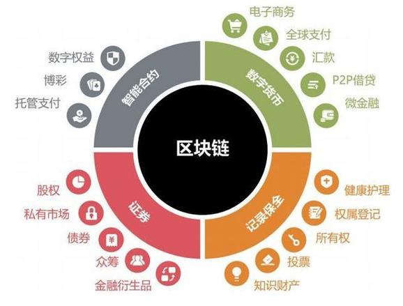最新区块链项目推荐截图