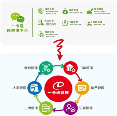 智能卡充值入口在哪里图标