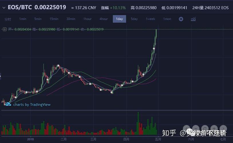 eos币未来能涨到多少缩略图