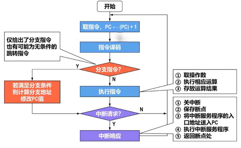 指令执行时间图标