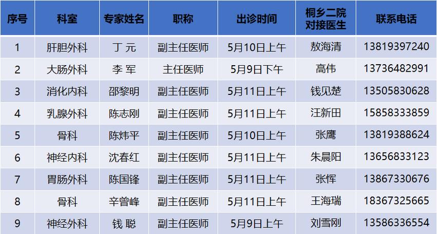 二院门诊专家预约图标