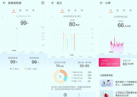 华为手环血氧饱和度原理图标
