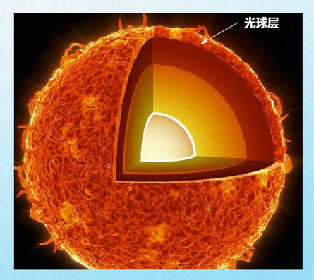 光的能量与亮度图标