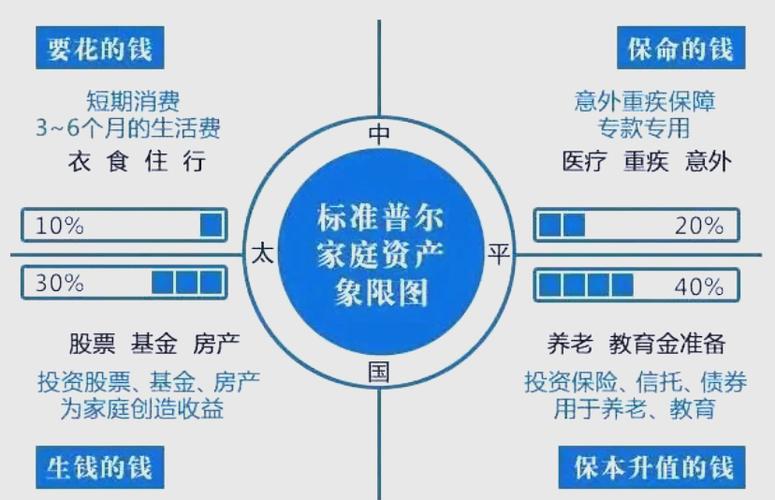 总资产是自己的钱吗图标