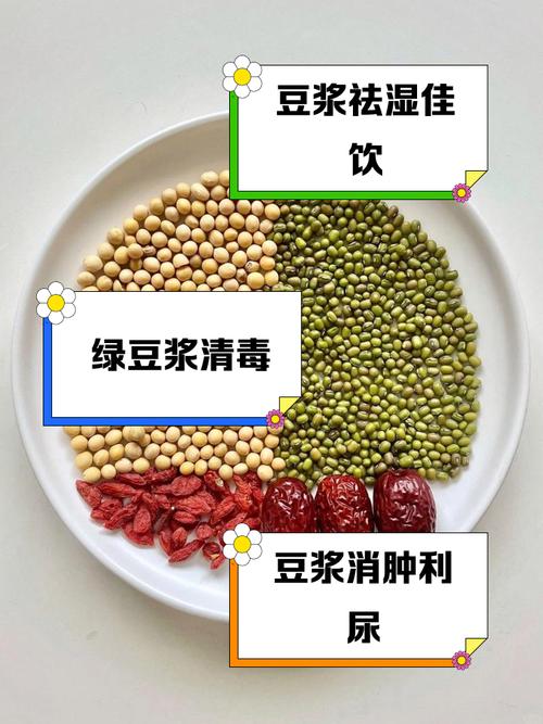 绿豆红豆黄豆打豆浆的功效图标