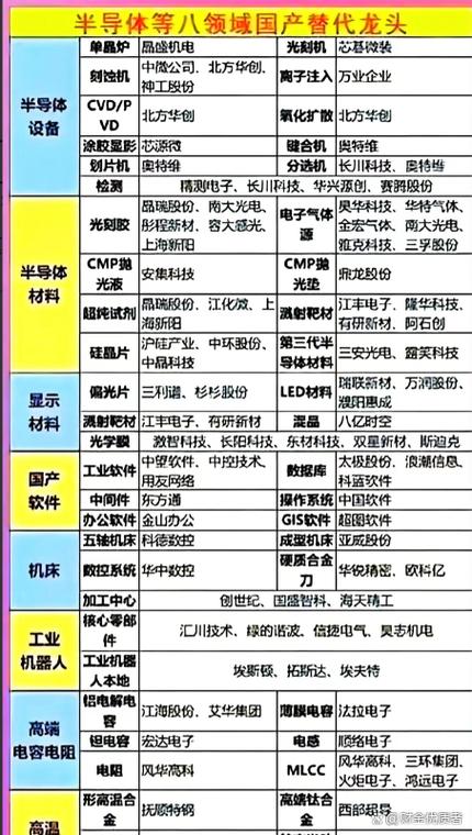 国产替代的股票有哪些图标