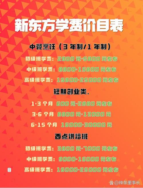 新东方学费价格表2025图标
