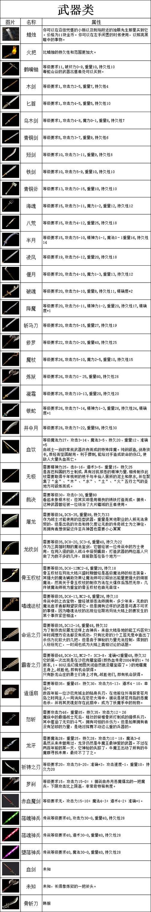 传奇装备图标