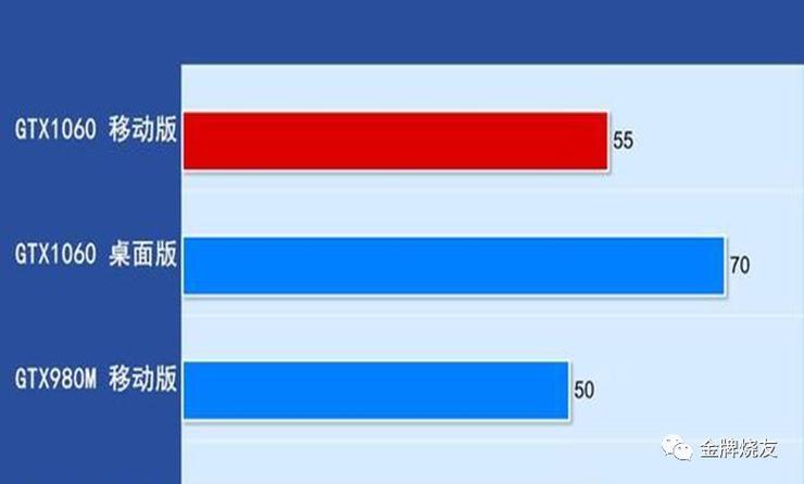 移动端1060相当于桌面端图标