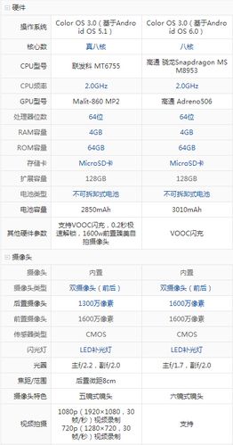 r9s配置参数图标