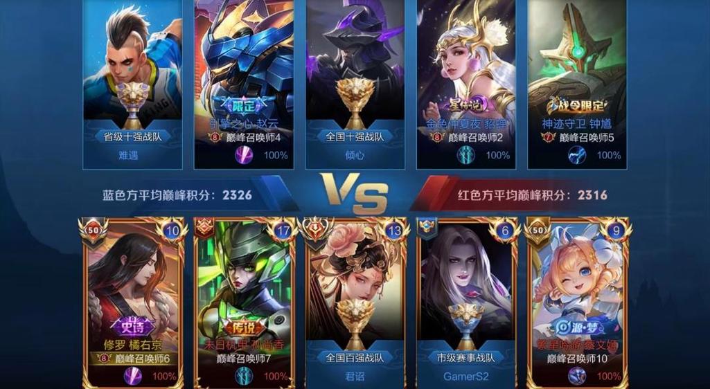 王者荣耀巅峰赛怎么进入图标