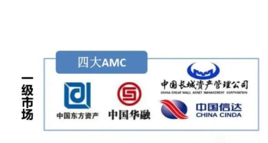 中国五大amc公司图标
