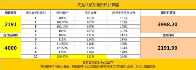 珍兽原始资质计算器