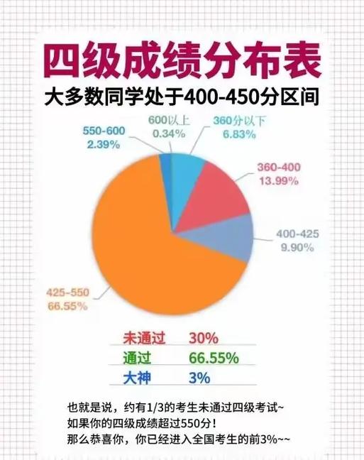 一般人四级考几次能过图标