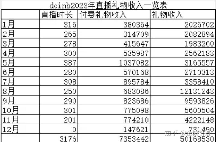 普通游戏主播的收入图标