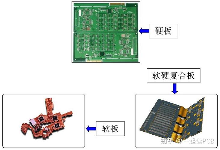 pcb是芯片还是半导体图标