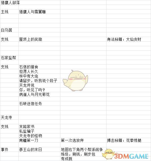 河洛群侠传支线任务+事件攻略汇总截图