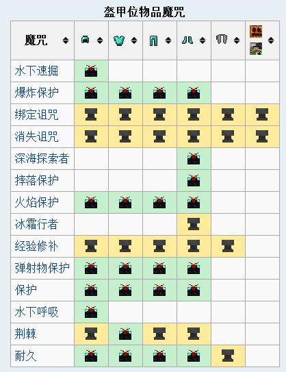 我的世界耐久附魔最高多少截图