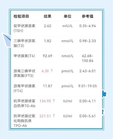 乔本甲状腺是啥意思图标