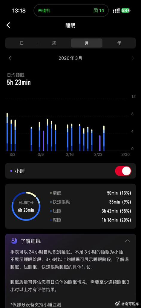 iwatch5检测睡眠质量