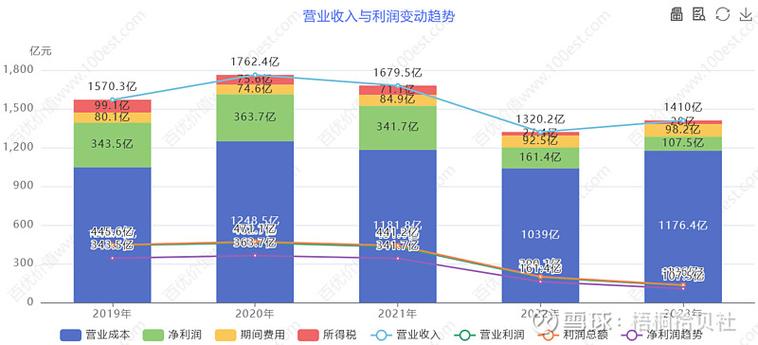 企业收入利润分析图标
