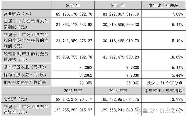 财报图标