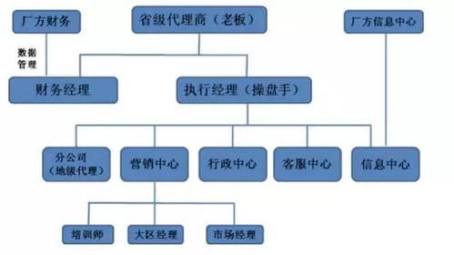 oppo股权结构缩略图