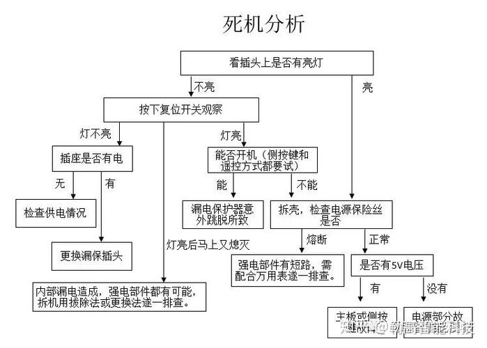 智能马桶故障大全图标