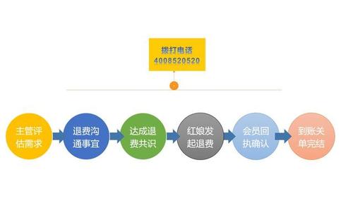 珍爱网退款最简单方法图标