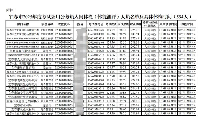 公务员体检后多久公示图标