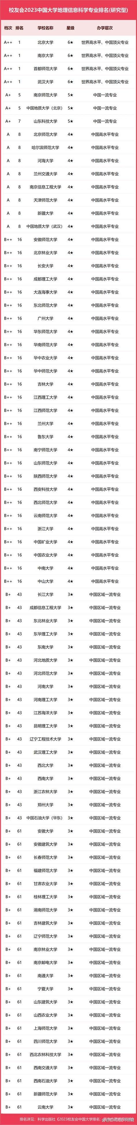 地理信息科学是天坑专业吗图标