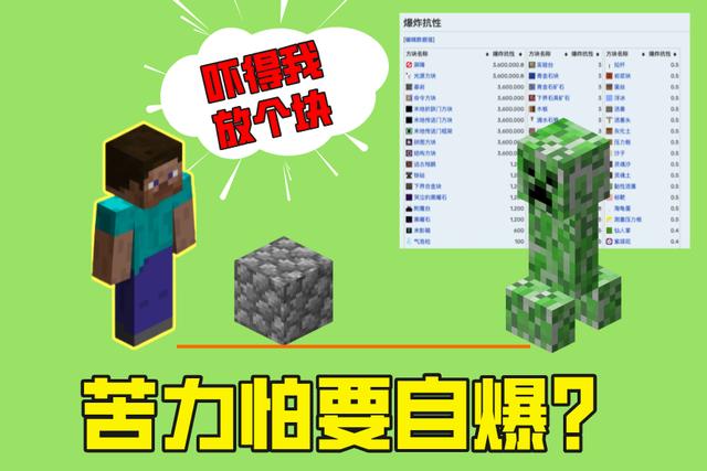 mc苦力怕炸不掉的方块图标