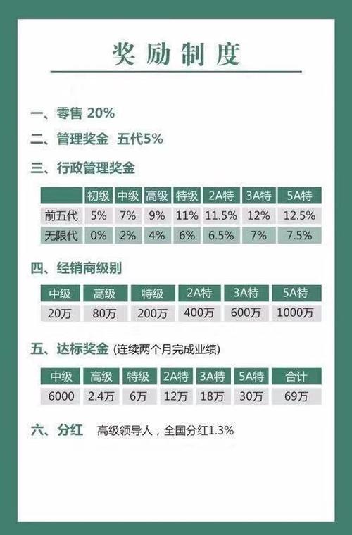汉薇商城是怎么赚钱的