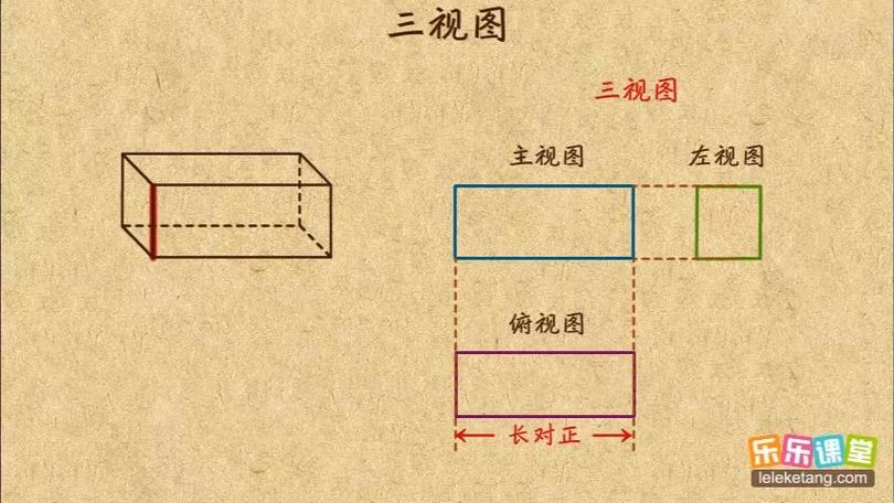 视图包括哪四种图标