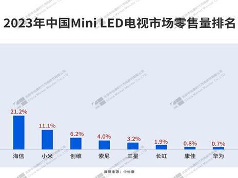 彩电十大名牌排行榜图标