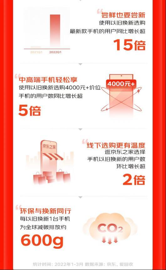 京东上手机以旧换新换法的具体步骤截图