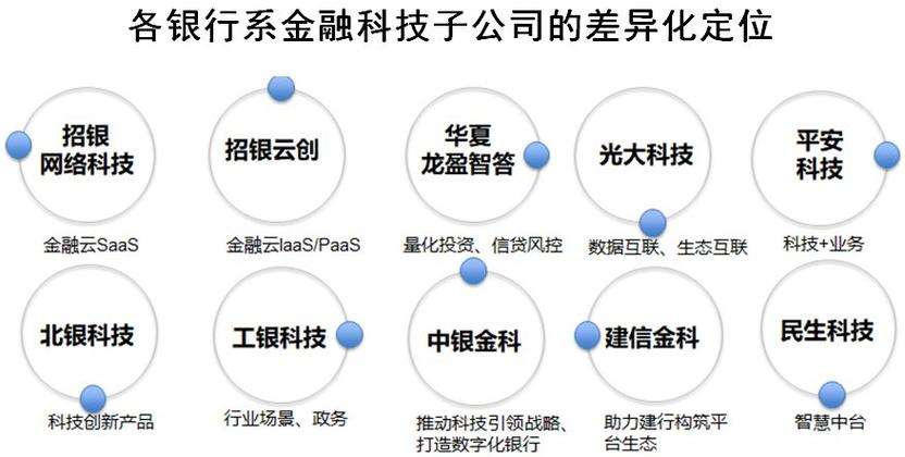 金融科技子公司图标