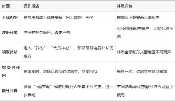 国网电费补贴怎么领取图标
