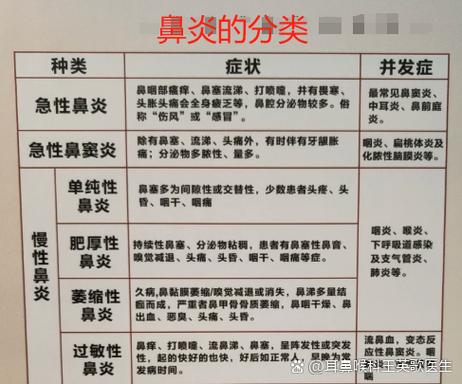爱流鼻血是什么原因引起的截图