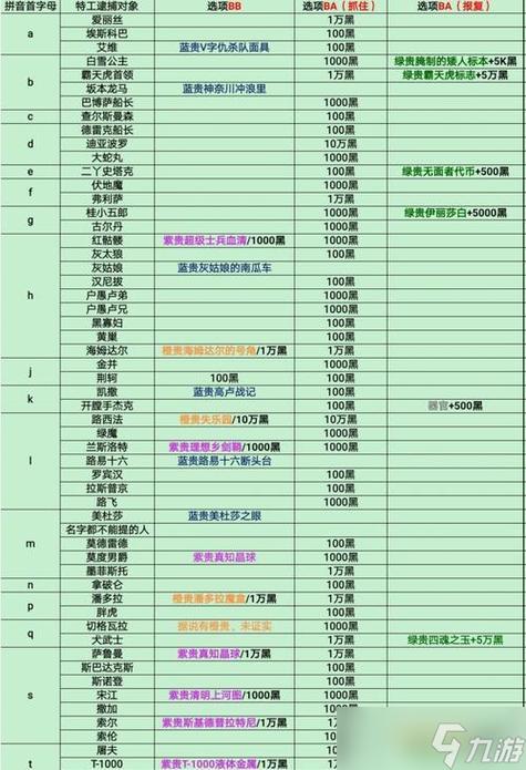 最强蜗牛祭坛封印攻略图标