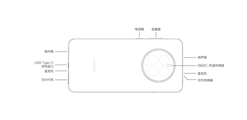 mate50卡槽图解图标