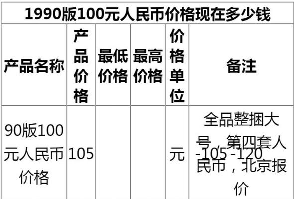 老版100元人民币回收价格图标