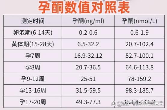 孕酮28ng图标