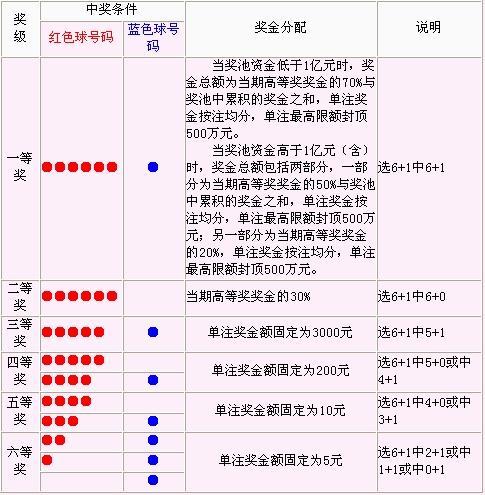 双色球红球中3个