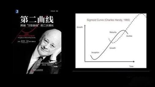 生物曲线在线查询图标