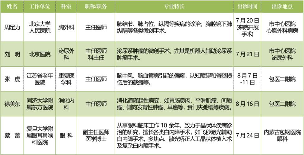 治疗硬皮症最好的医院图标