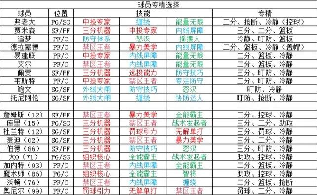 美职联最新赛程